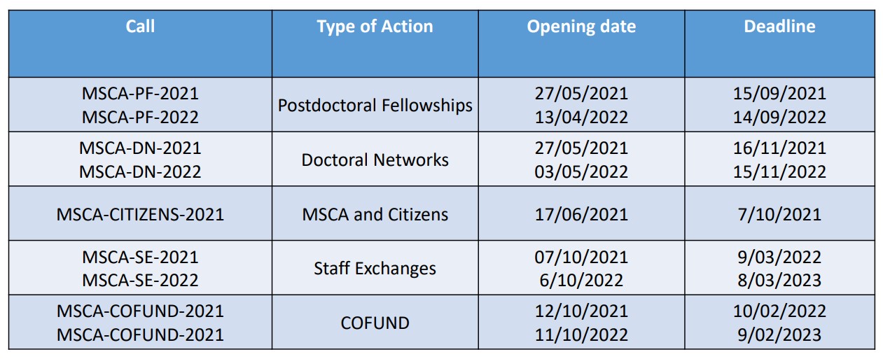 Aktualizované termíny výzev 2021-2022 v MSCA k 25. 5. 2021 | Portál ...